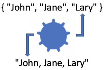 How to use join method of String class? - Platform for Object Oriented ...